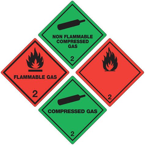 Image result for Class 220 Labels