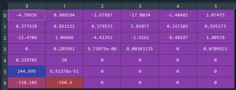 Image result for Logit Output Graph
