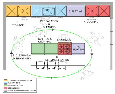Image result for Cooking Competition Kitchen Set Up