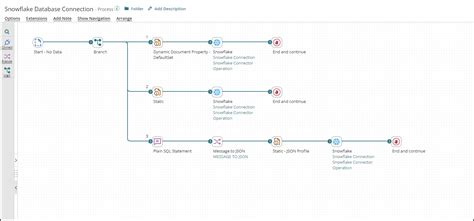 Image result for Using Dynamic M Query with Snowflake