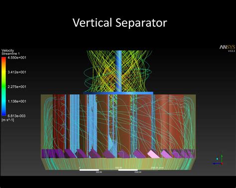 Image result for Dynamic Static Separator