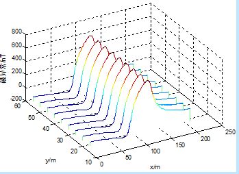 Image result for Magnetometer Sensor with Clam Shell