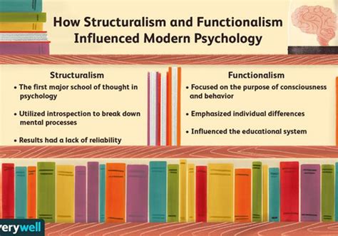 Image result for Difference of Structuralism and Functionalism