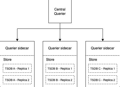Image result for Distributed Query Execution Plan