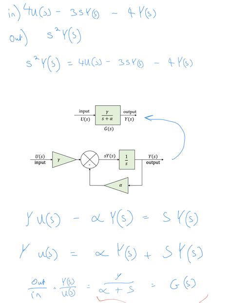 Image result for Control Systems