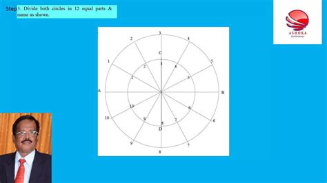 Image result for Construct Ellipse Using Concentric