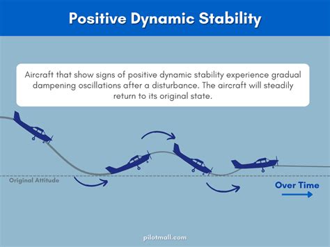Image result for Positive Static Stability