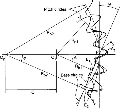 Image result for Involute Geometry