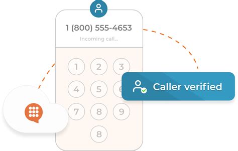Image result for Automated Call Service