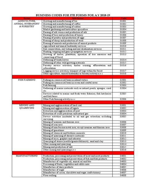 Image result for Business Code Lookup