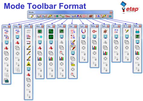 Image result for Etap Tutorial