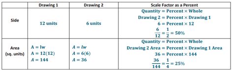 Image result for Lesson 8 Exit Module 4 Grade 7