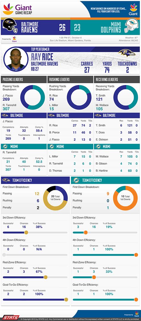 Image result for Game Recap