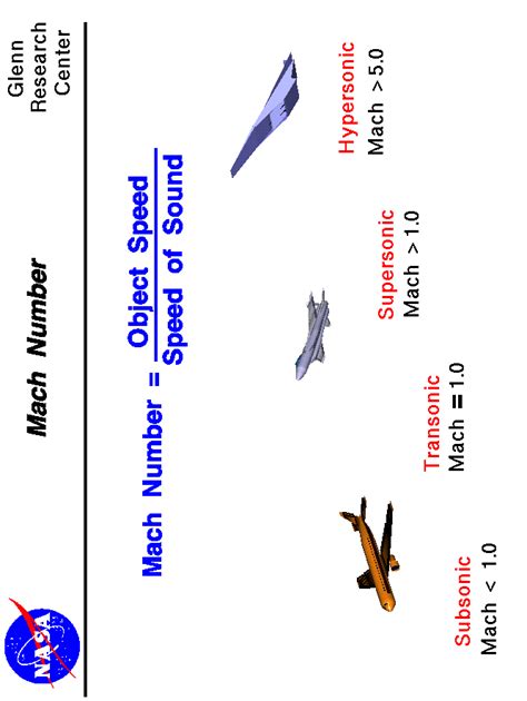 Mach Number Slide