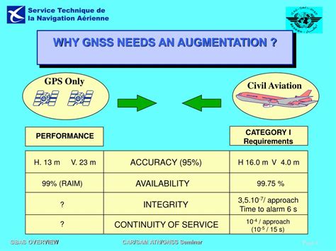 Image result for Augmentation System