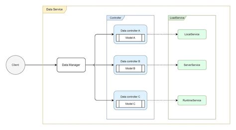 Image result for Data to Create Unity
