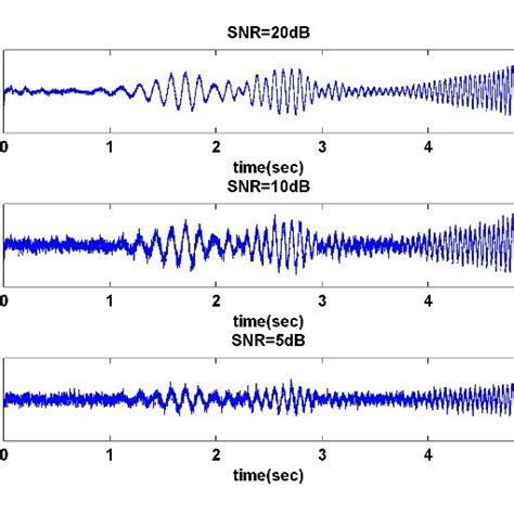 Image result for SHM Data Processing