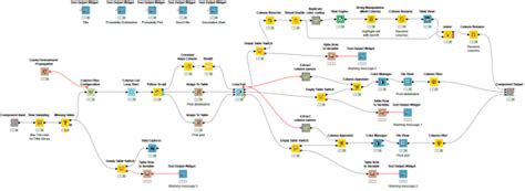 Image result for Continuous Probability Distribution Maker