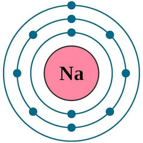 Image result for Na Bohr-Rutherford
