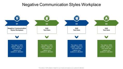 Image result for Negative Communication Examples