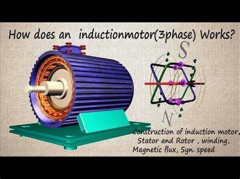 Image result for Three-Phase Induction Motor Animation
