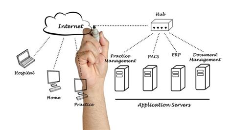 Image result for Computer Network Applications