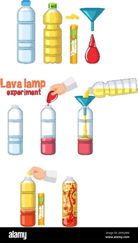 Image result for Lava Lamp Science Project Graph