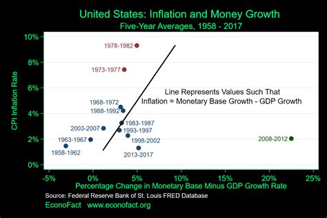 Image result for Lectures On Modern Monetary Theory