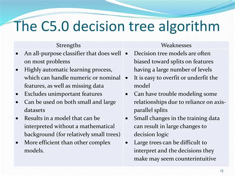 Image result for Decision and Classification Trees Clearly Explained