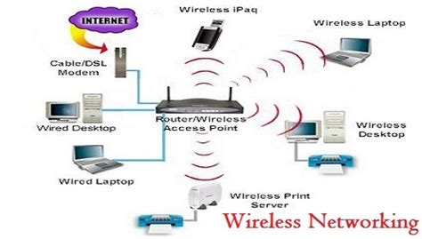 Image result for Wireless Network Technology