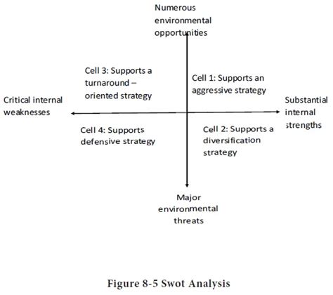 Techniques of Scanning - Environmental Scanning Techniques - study ...