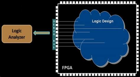 Image result for Explain Debugging and Trace FPGA