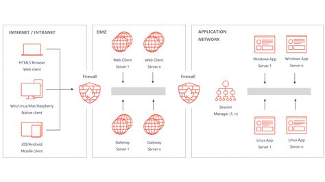 Image result for Modular Architecture Software Engineering