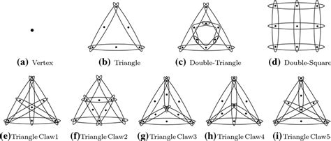 Image result for Hypergraph Memory