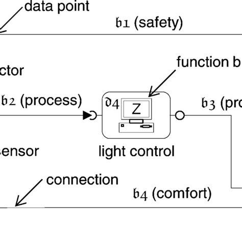 Image result for Application Layer Model