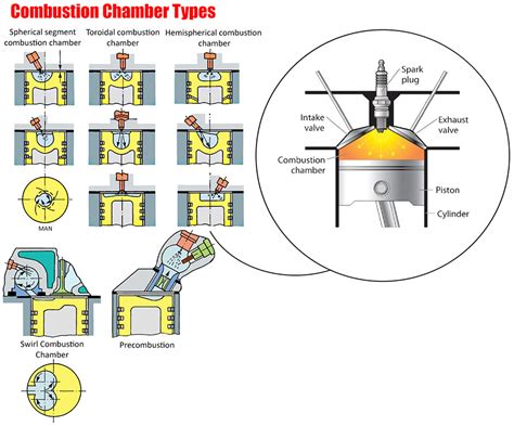 Image result for Jet Engine Combustion Chamber Design
