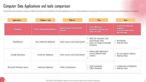 Image result for Computer Data Source