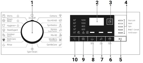 Image result for Beko Washing Machine Troubleshooting Guide
