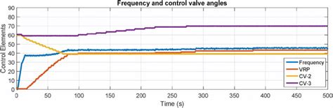 Image result for Distal Control Elements