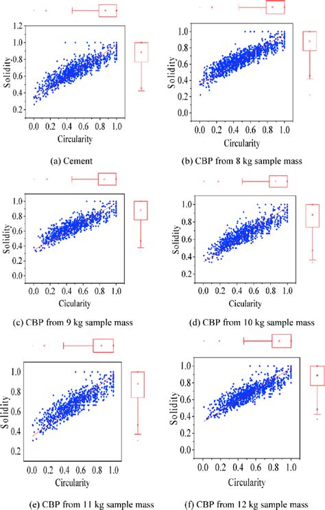 Image result for Solidity Circularity