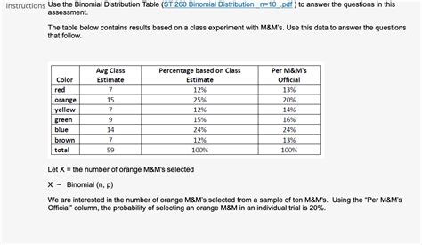Image result for Binomial Distribution Table