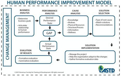 Image result for ATD Change Model