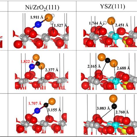 Image result for ZrO2 Crystal Structure