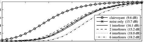 Image result for Tvar Calculation Formula