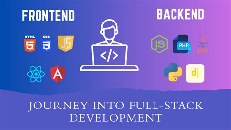 Image result for Full-Stack Development Definition