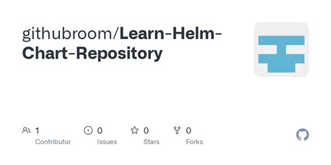 GitHub - githubroom/Learn-Helm-Chart-Repository