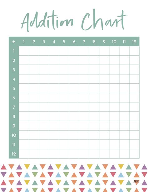 Image result for Free Printable Addition Table Chart
