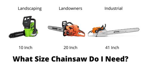 Image result for Explain Chain Saw Sizing