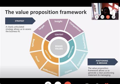 Image result for Value Proposition Development