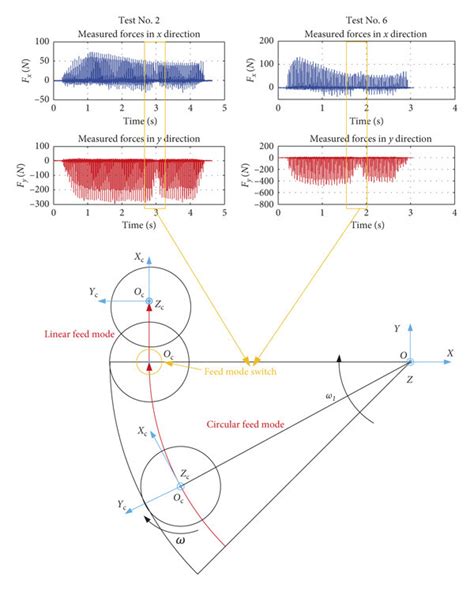Image result for Discontinuous Variation